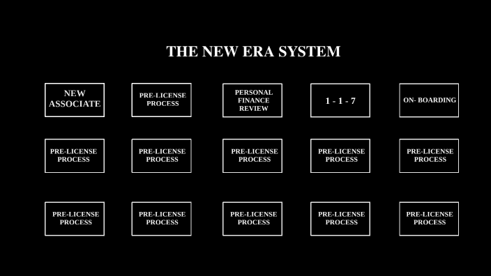 New Era System by Jessica Lontoc on Prezi