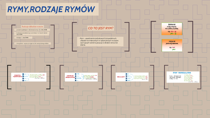 RYMY,RODZAJE RYMÓW by r r on Prezi