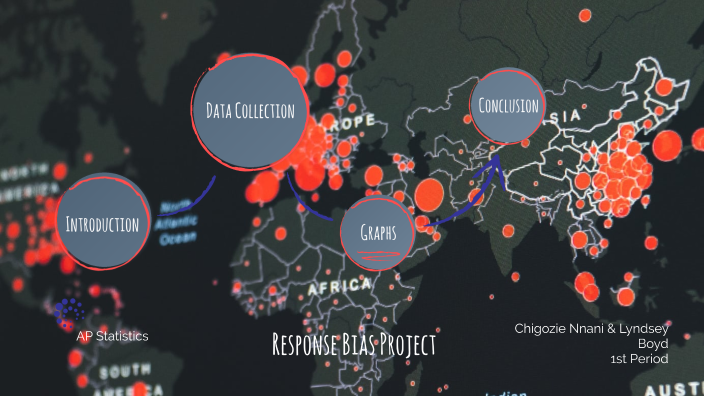 AP Stats Response Bias Project by Chigozie Nnani on Prezi