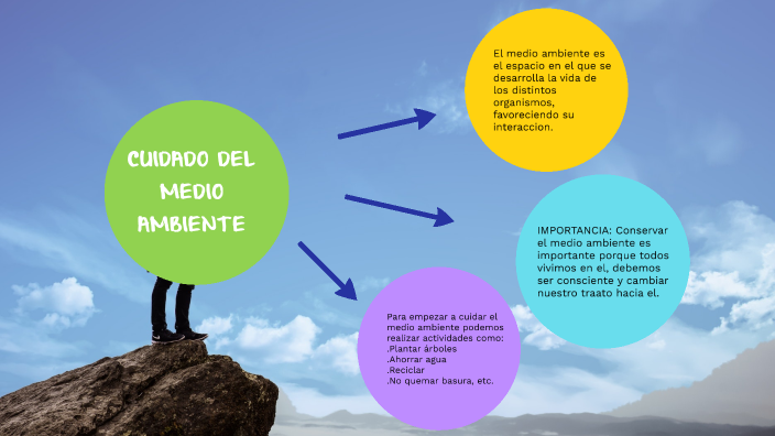 CANCER DE MAMA by estefany brigith juarez gomez on Prezi