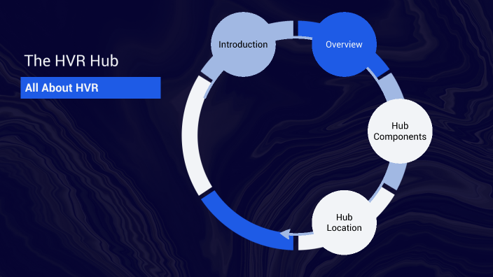 All About HVR: The HVR Hub by Fivetran Learning on Prezi
