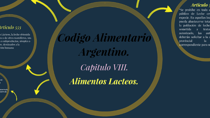 Codigo Alimentario Argentino. by Martina Toranzo on Prezi