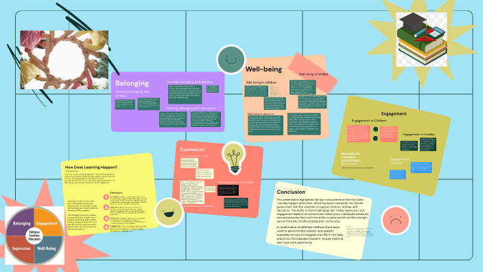 How Does Learning Happen? by sarah mooney on Prezi