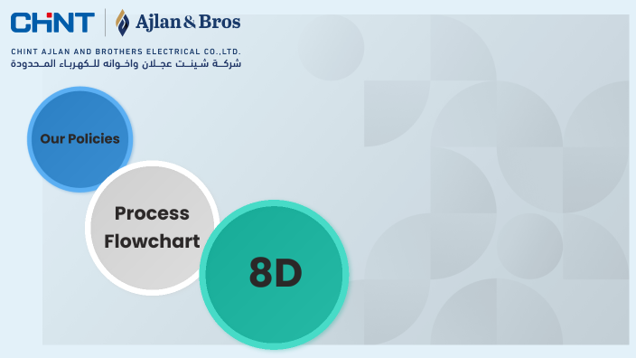 Process Flowchart by Albert Aladwan on Prezi