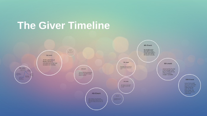 The Giver Timeline by Hannah Probert on Prezi