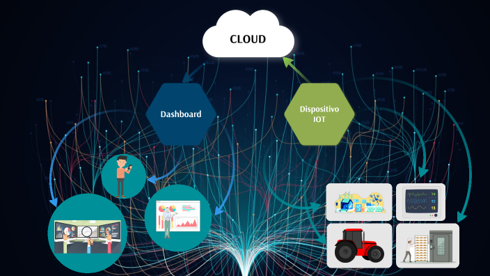 Embtech Cloud by Bruno Dias on Prezi