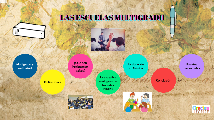 Multigrado y multinivel by Regina Reyna on Prezi