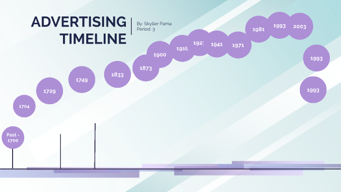 Advertising Timeline up to 2023 by Skyller Pama [STUDENT] on Prezi
