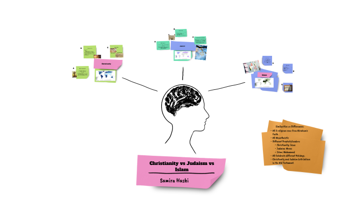 Christianity vs Judaism vs Islam by Samira Hashi on Prezi