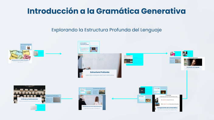 Introducción a la Gramática Generativa by JuanDavid Arcos Palacios on Prezi
