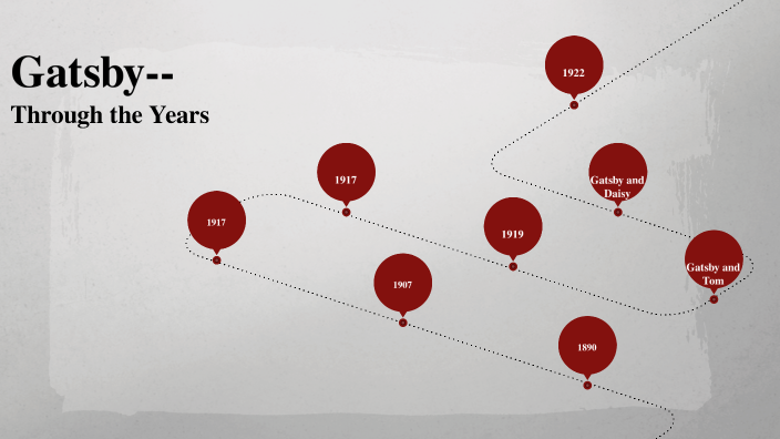 Gatsby Timeline by Sierra Arnold on Prezi