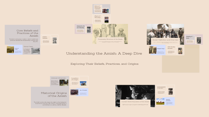 Understanding the Amish: A Deep Dive by Kieran Pereschuk on Prezi