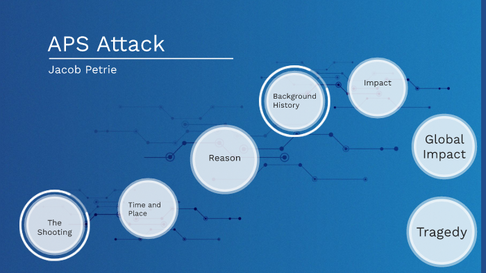 APS Attack by Jacob Petrie on Prezi