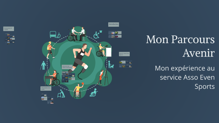 Mon Parcours Avenir by nora BRAHIM on Prezi