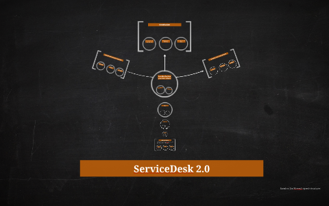 ServiceDesk Plus & Desktop Central by Stephen Hunter on Prezi