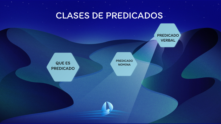 CLASES DE PREDICADO by edison coy on Prezi