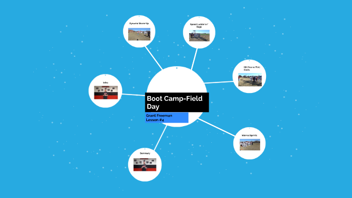 Boot Camp-Field Day by Grant Freeman on Prezi