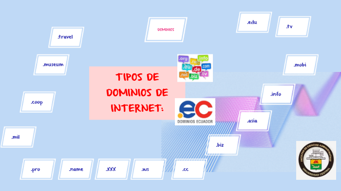 TIPOS DE DOMINIOS DE INTERNET by silvana viñamagua on Prezi