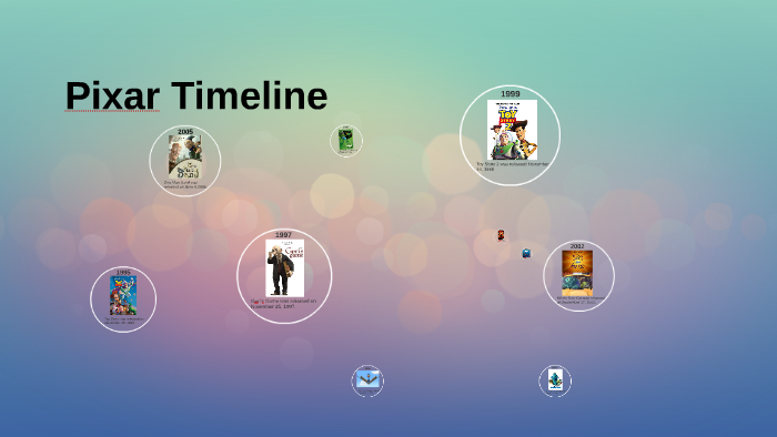 Pixar Timeline by on Prezi