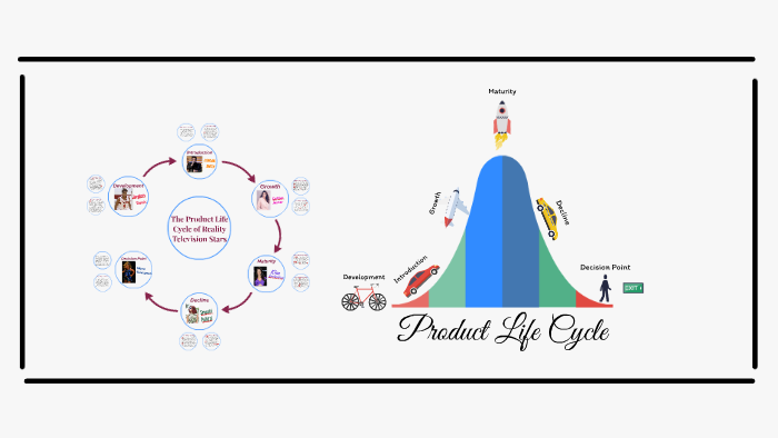 The Product Life Cycle of Reality Television Stars by Samra Brkic on Prezi