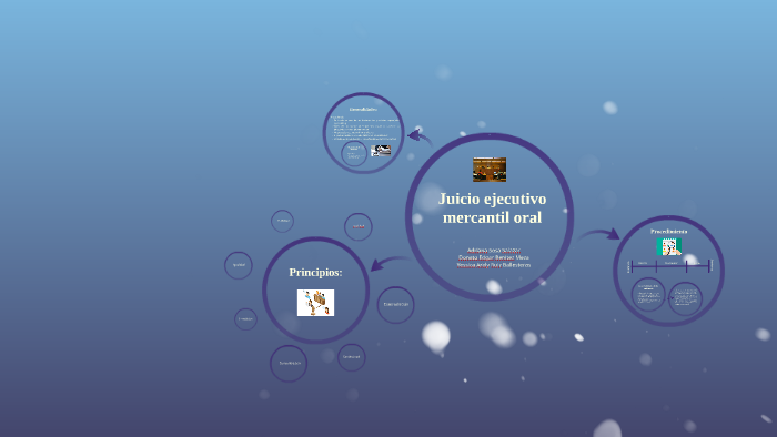 Juicio ejecutivo mercantil oral by Adi Sosa on Prezi