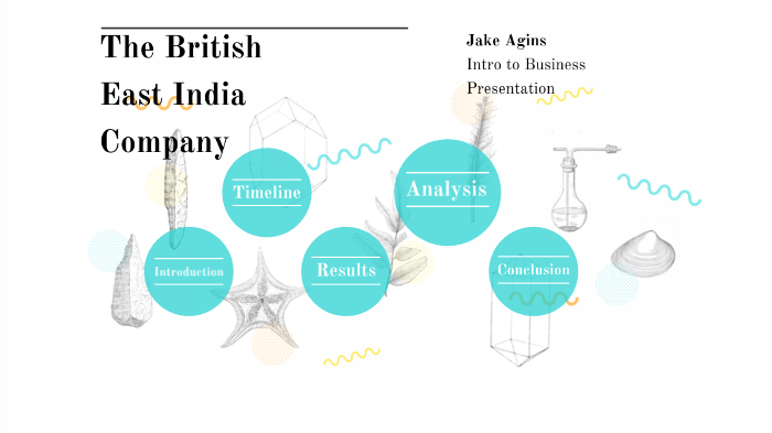 British East India Company by Jake A. on Prezi