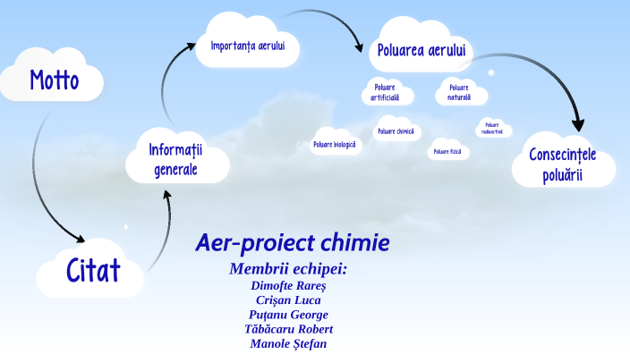Aer-proiect chimie by Rares Ioan Dimofte on Prezi