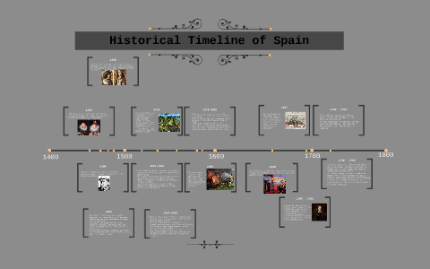 Historical Timeline of Spain by morgan teske on Prezi