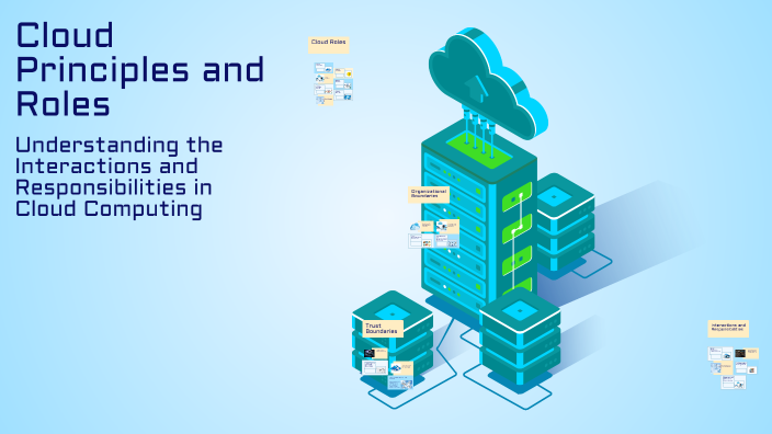 Cloud Principles and Roles by SUDHA Y on Prezi
