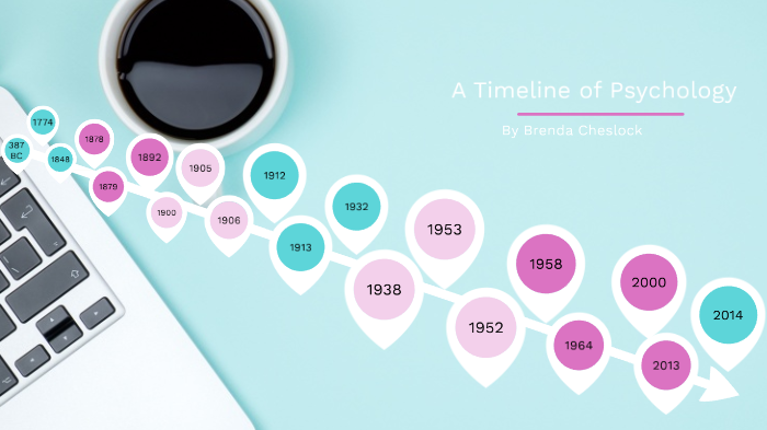 Timeline of 20 years in Psychology by Brenda Cheslock on Prezi