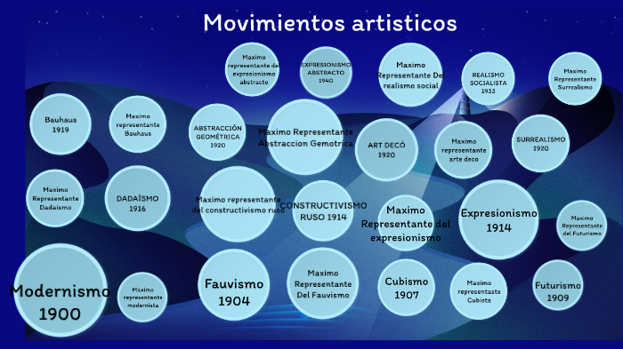 Linea de tiempo by lukas fuentes