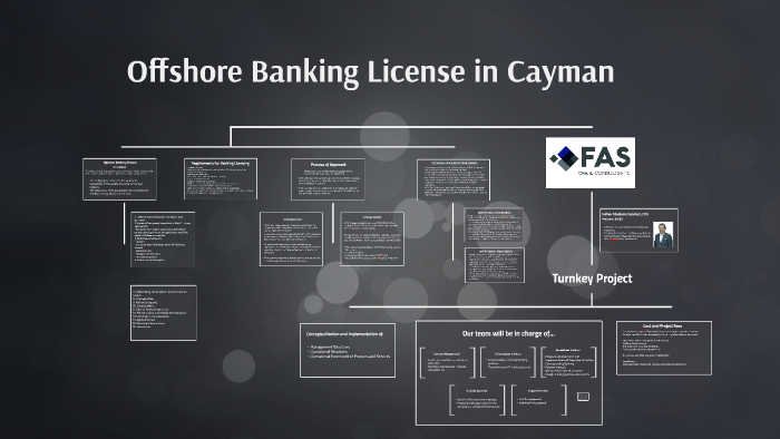 How to Set Up An Offshore Bank License in Cayman by Fulton Abraham ...