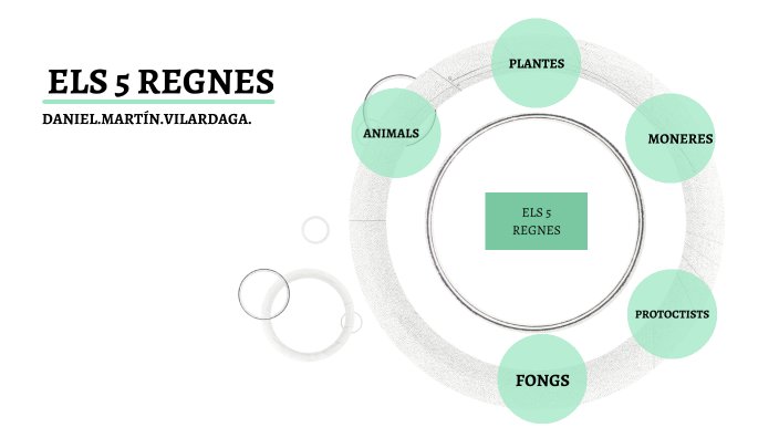ELS 5 REGNES by Daniel Martín on Prezi