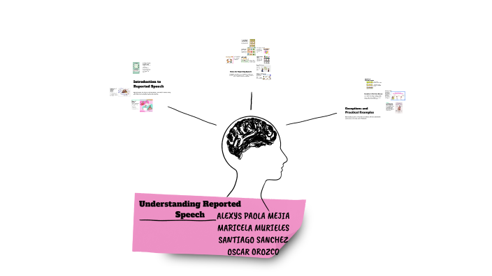 Understanding Reported Speech by Alexys Paola Mejia Ramirez on Prezi