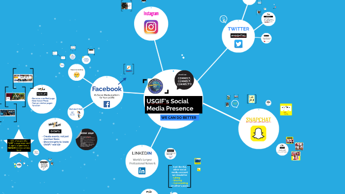 USGIF Social Media by Maddie Caraway on Prezi