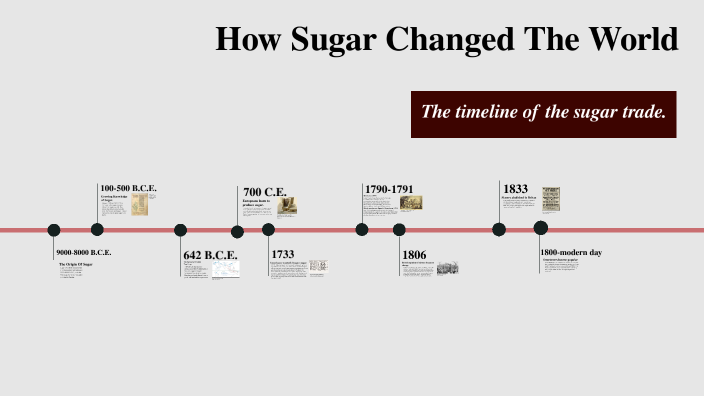 How Sugar Changed The World by Kathryn Neal on Prezi