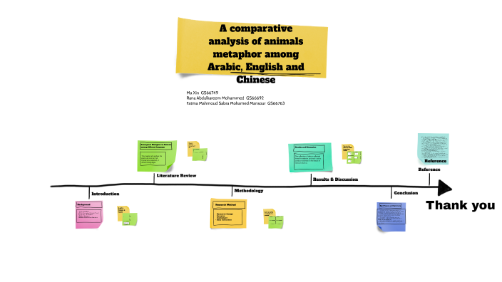 Animal Metaphor by xin ma on Prezi