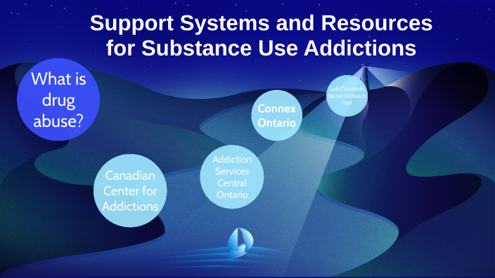 Support Systems for Substance Abuse by Ethan Song on Prezi