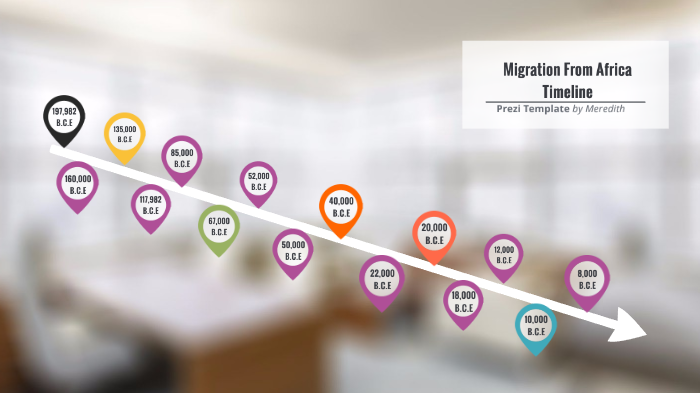 Migration From Africa Timeline by MEREDITH SWIRTZ on Prezi