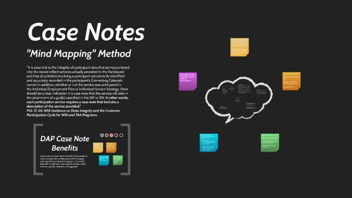 Adult Case Note Training by Rebecca Balu on Prezi