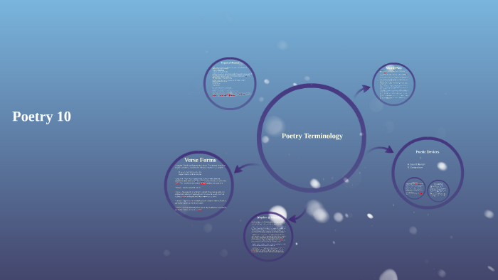 Poetry 10 terminology by Jed Yap on Prezi