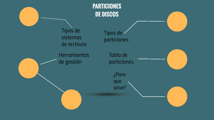 6.Particiones de discos by Francisco Rocher on Prezi