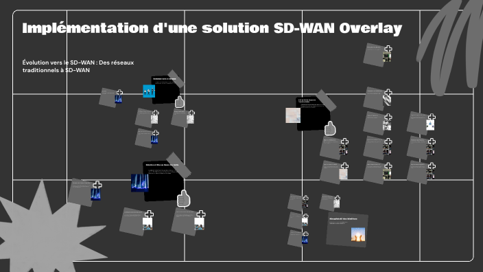 Implémentation d'une solution SD-WAN Overlay by imene boulanouar on Prezi