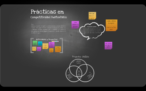 Prácticas en Competitividad Sustentable by Hilde Rodríguez on Prezi