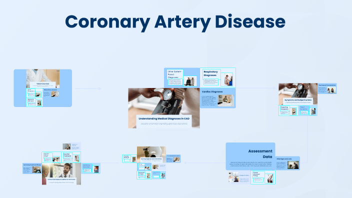 Comprehensive Patient Assessment: CAD by Devan Rice on Prezi