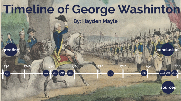 Time line of GeorgeWashington by Hayden Mayle on Prezi