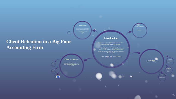 Client Retention in a Big Four Accounting Firm by Jordan Redpath on Prezi