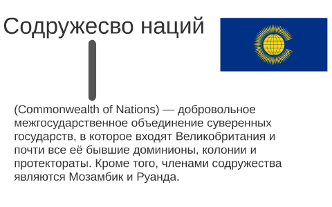Содружесво наций by Nikolay Kuznetsov