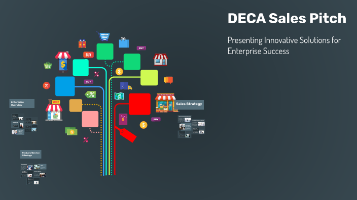 DECA Sales Pitch by Erick Santiago on Prezi