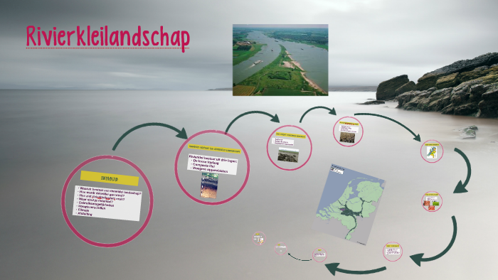 Rivierklei landschap wow heel spannend by Danny Pilon on Prezi